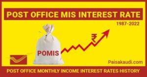 Post Office MIS Interest Rate History 1987 to 2023