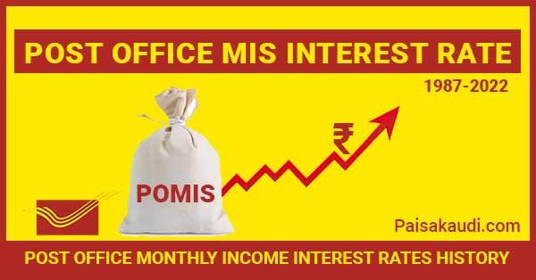 Post Office MIS Interest Rate History 1987 To 2023