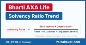 Bharti AXA Life Insurance Solvency Ratio Trend 2006 to 2023