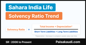 Sahara India Life Insurance Solvency Ratio Trend 2006 to 2023